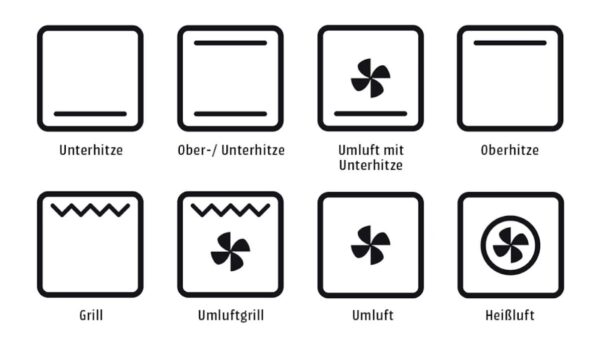 Backofen-Grillfunktion: Symbole & perfekte Nutzung | Turbo Grill