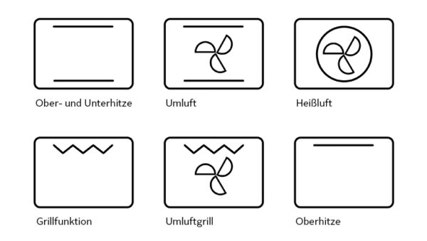 Backofen-Grillfunktion: Symbole & perfekte Nutzung | Turbo Grill